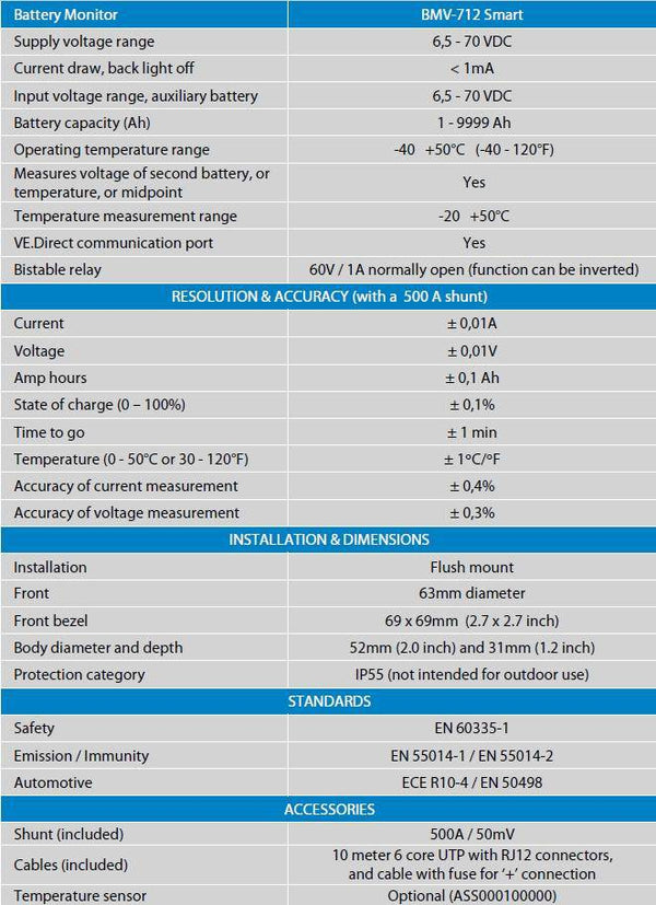 Victron Energy Battery Monitor Kit w/500A Shunt BMV-712 Smart Black